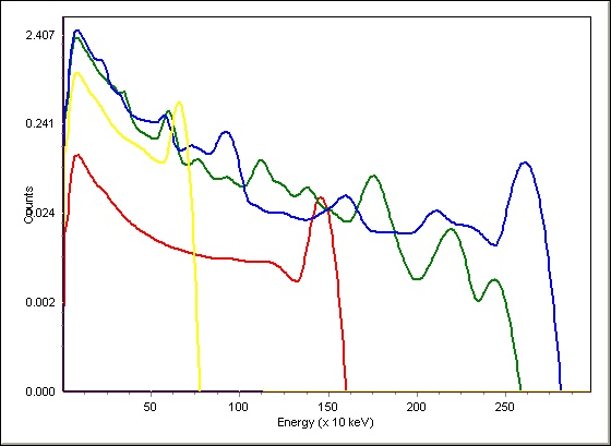 3. Calibration files