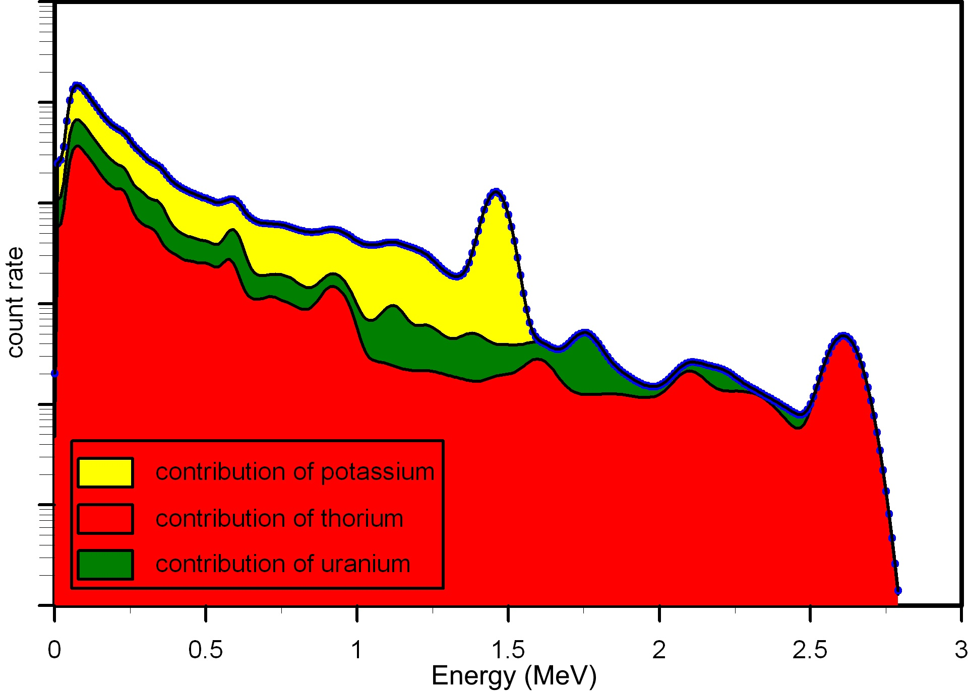 6. Full Spectrum Analysis