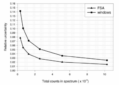 6. Full Spectrum Analysis