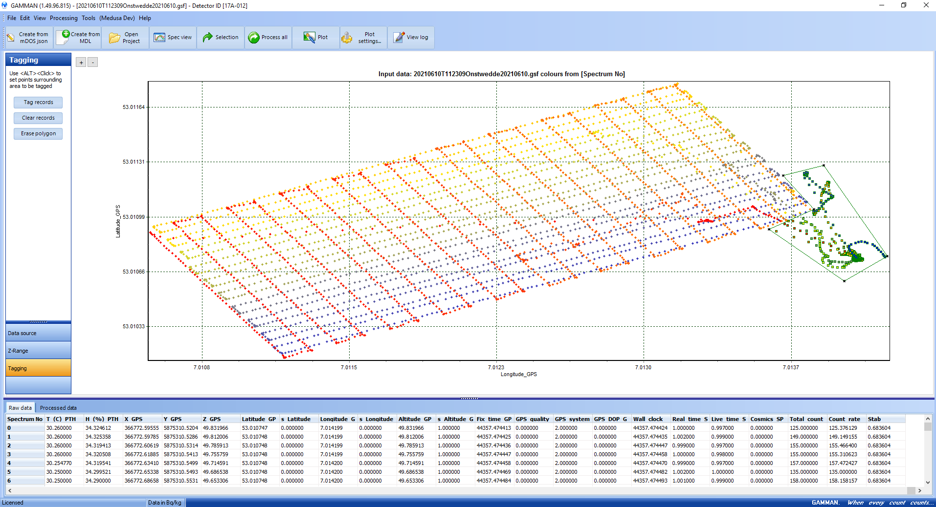 Test Uav Survey